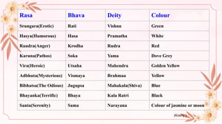 Diving into Emotion: Exploring Shakespeare's Tragedies through the Lens ...