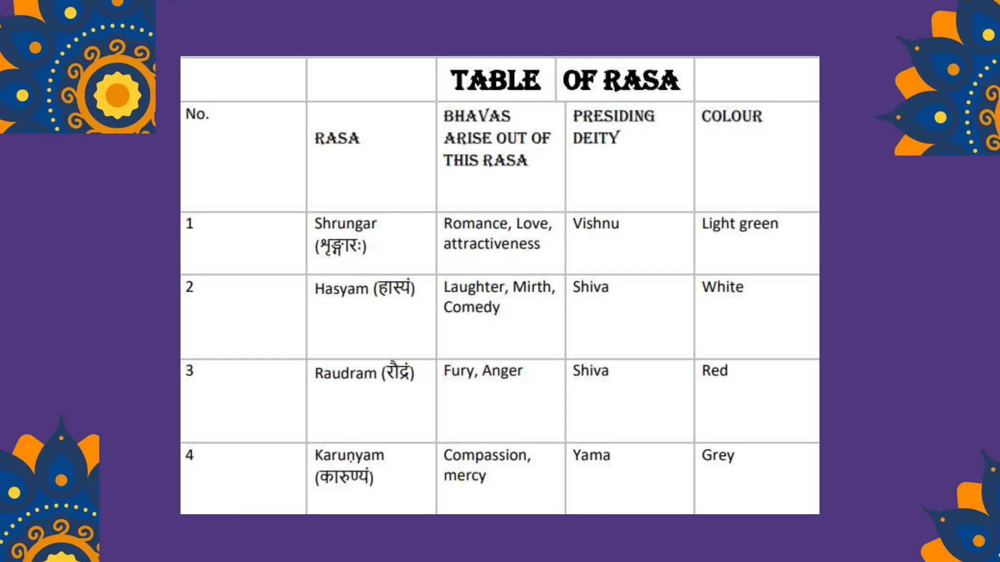 Rasa Theory Introduction by Bharat Muni.pptx