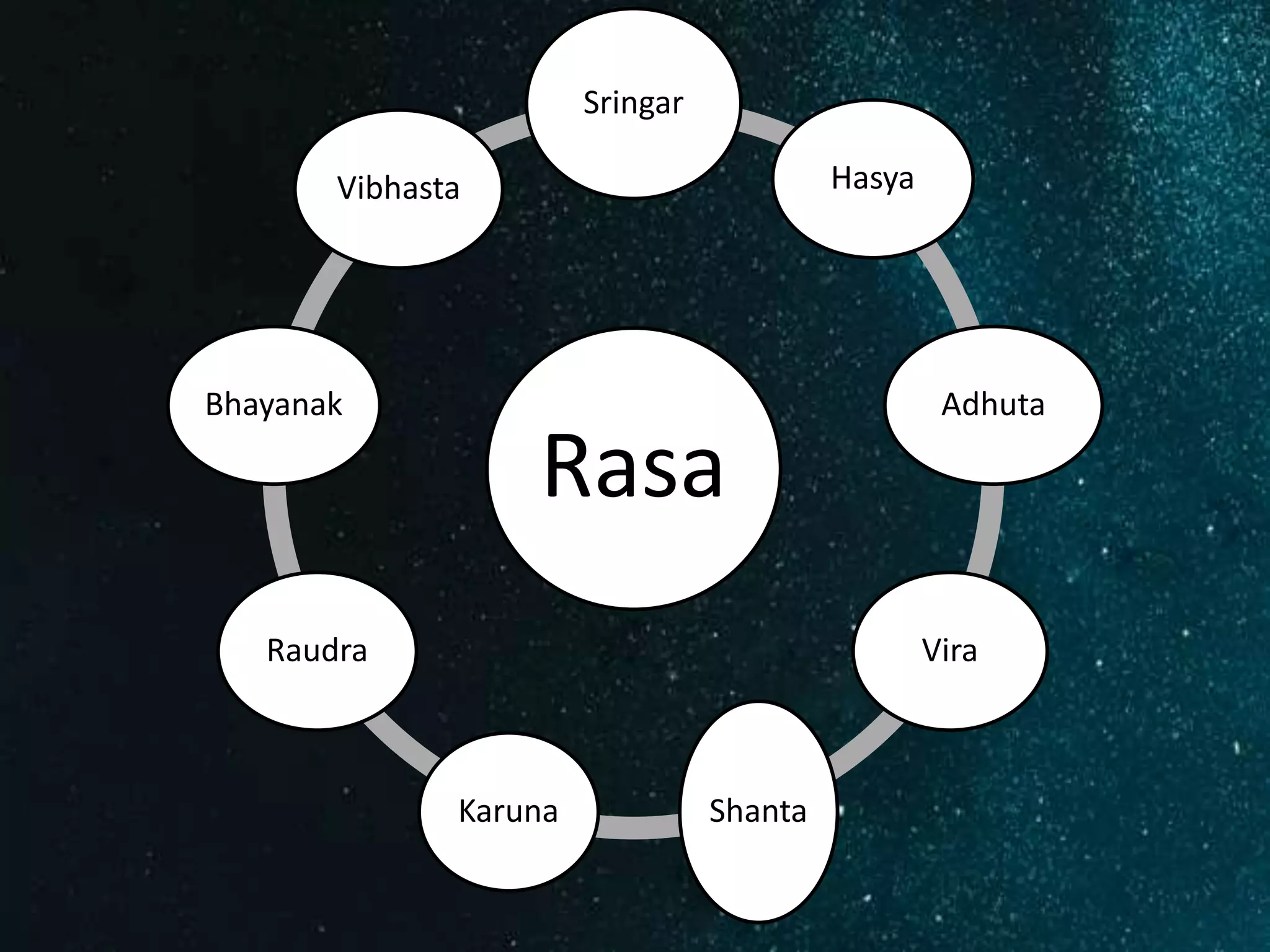 Rasa theory in padmavat | PPTX