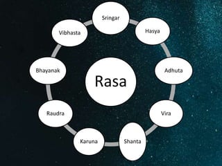 Rasa theory in padmavat | PPTX