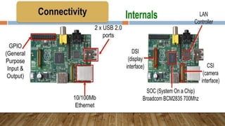 Raspberry pi. mini computer networks science ppt | PPT