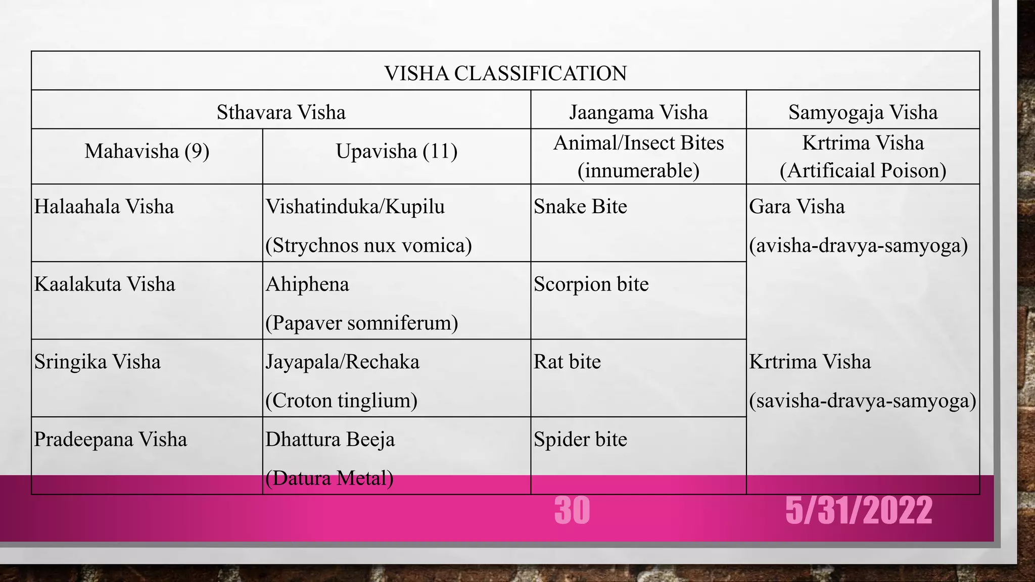 RASA Vargeekarana.pptx