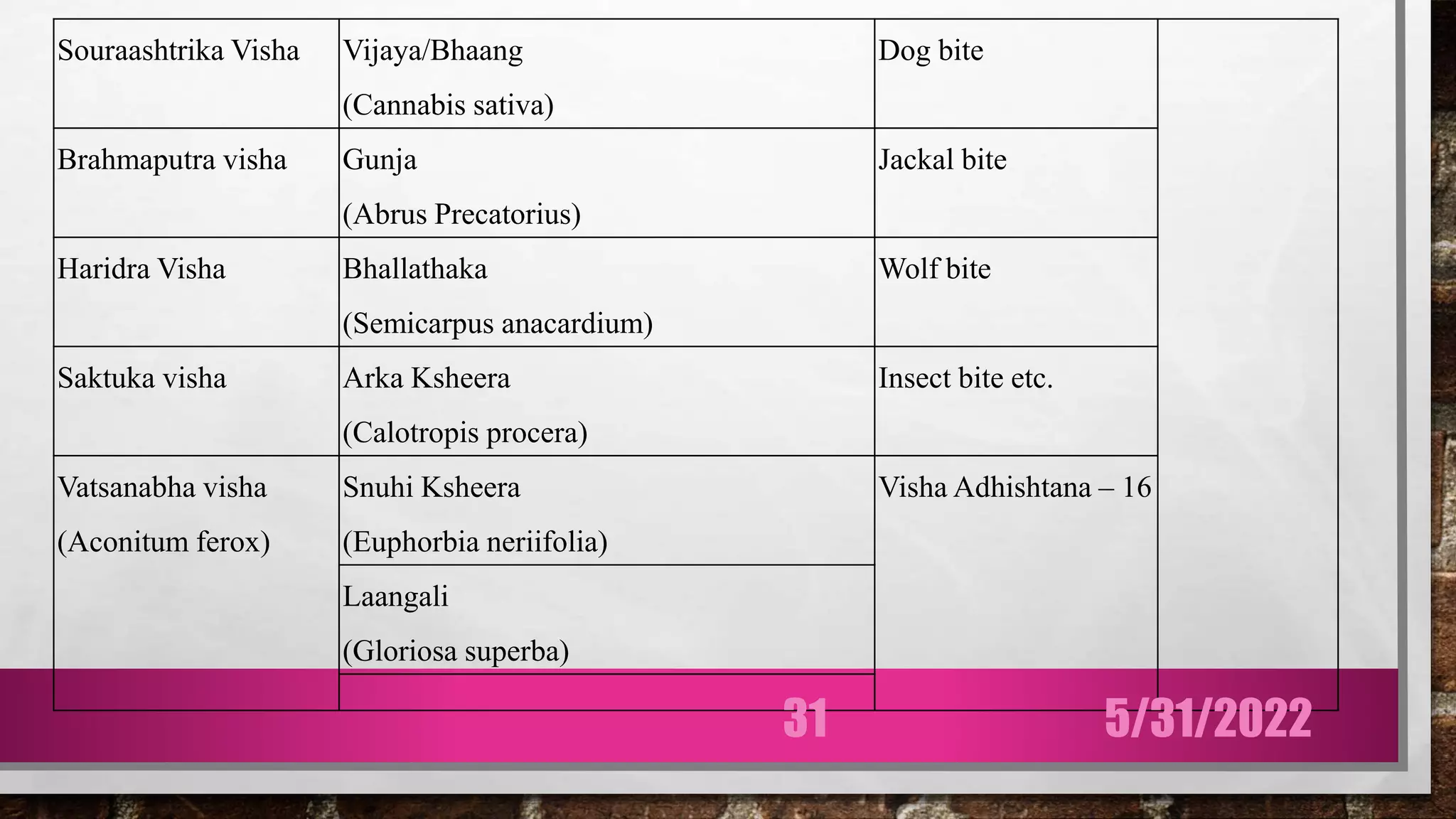 RASA Vargeekarana.pptx