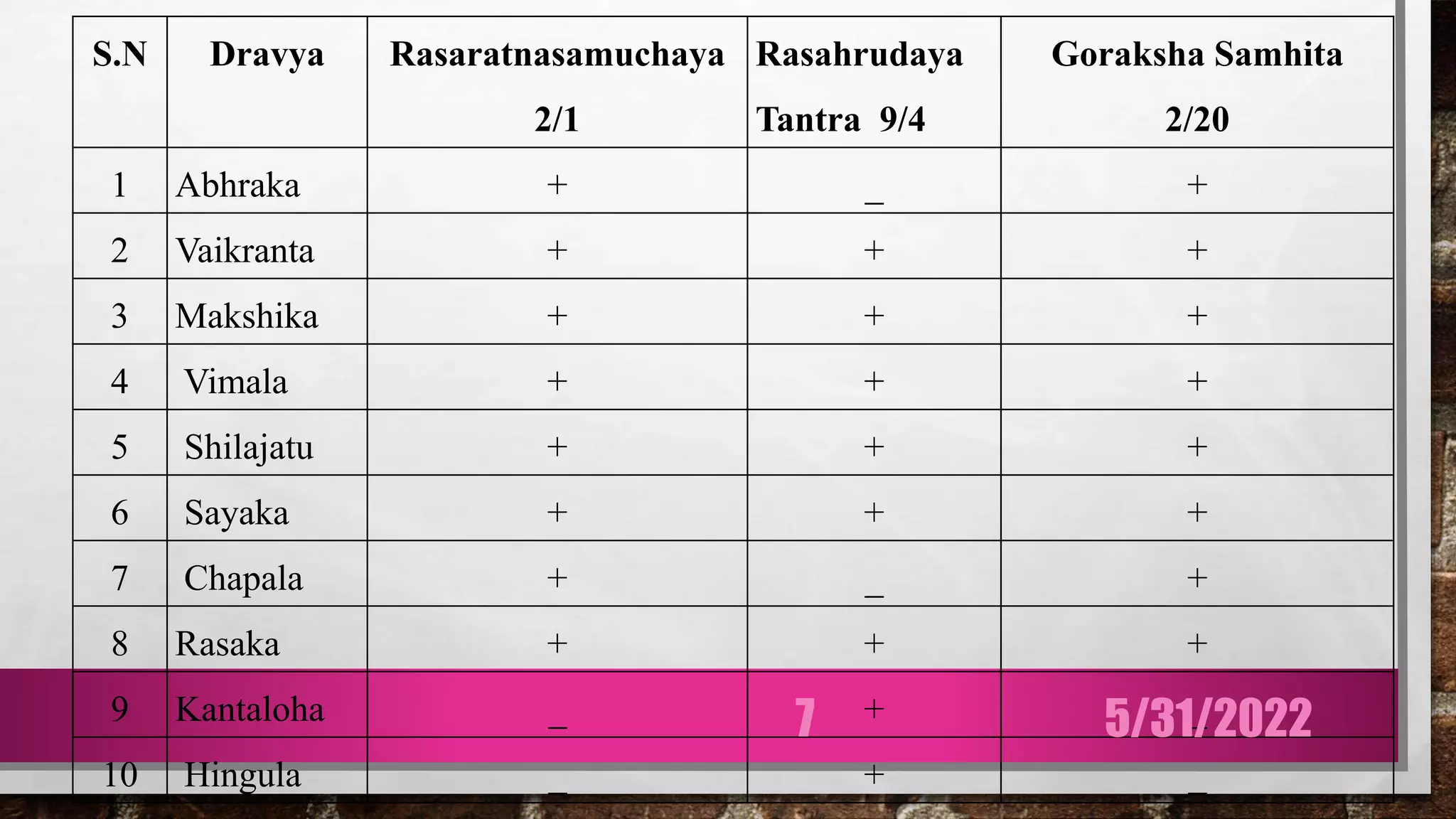 RASA Vargeekarana.pptx