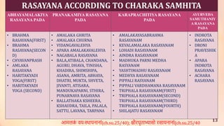 rasayana.pptx