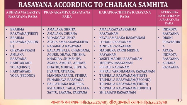 rasayana.pptx