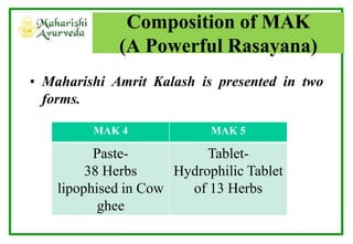 Rasayana best (mak) | PPT