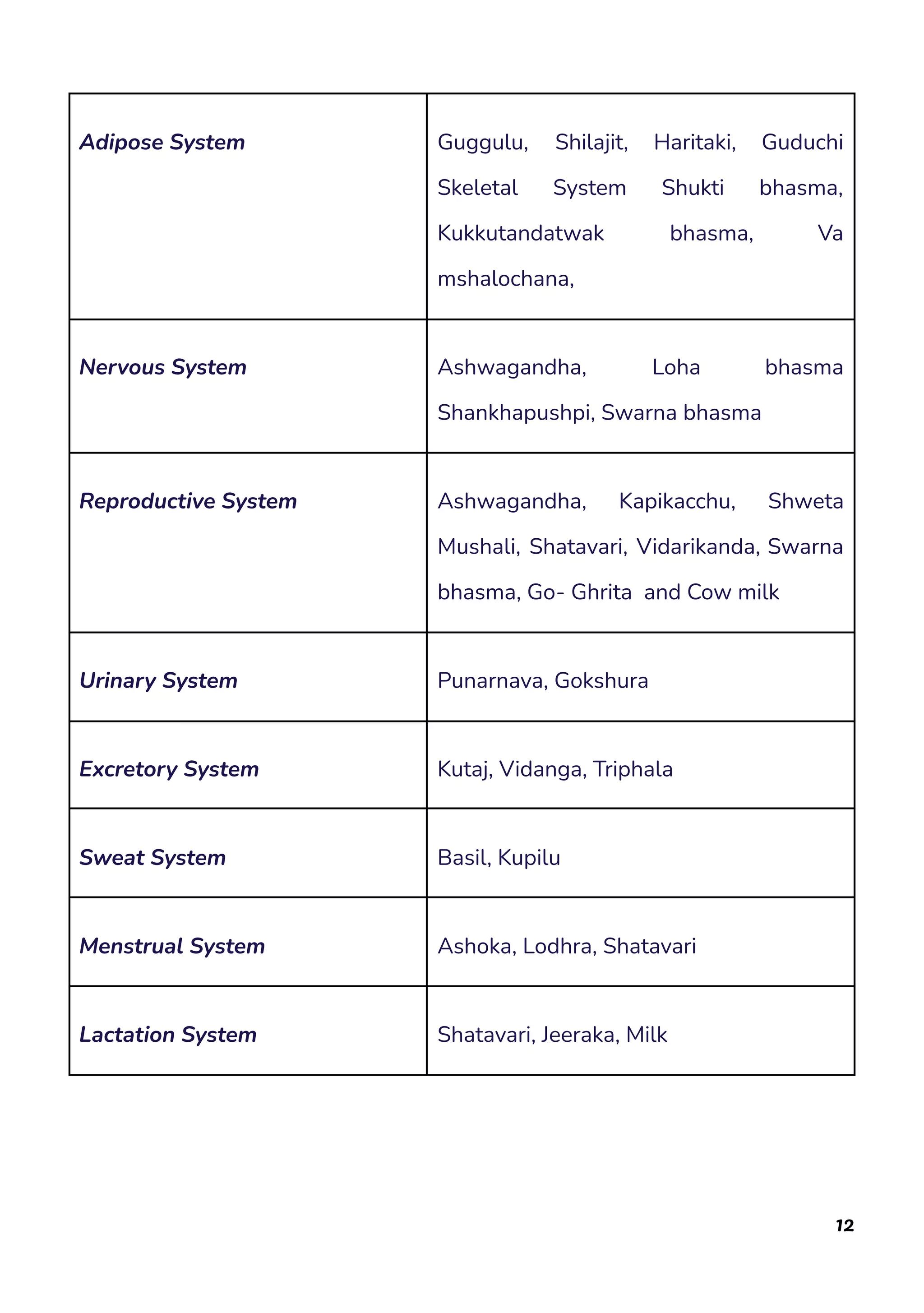 Rasayana Chikitsa.pdf