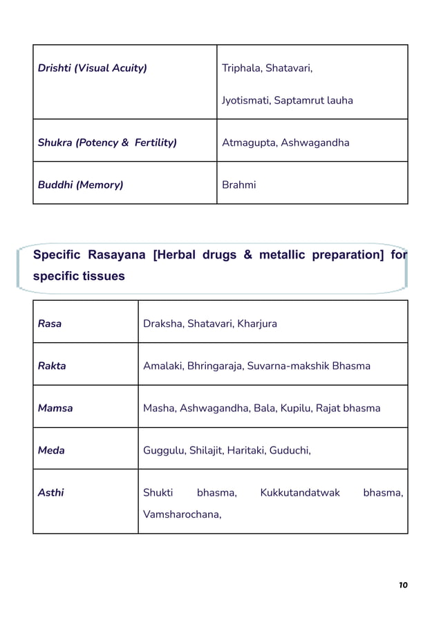 Rasayana Chikitsa.pdf