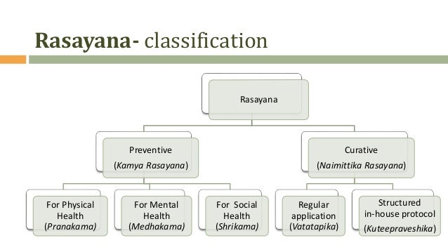 Rasayana- The anti-aging approach from Ayurveda for Sustainable Healt…