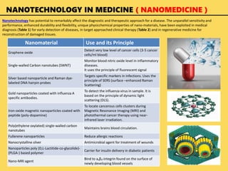 Nanotechnology and its impact on human life | PPTX
