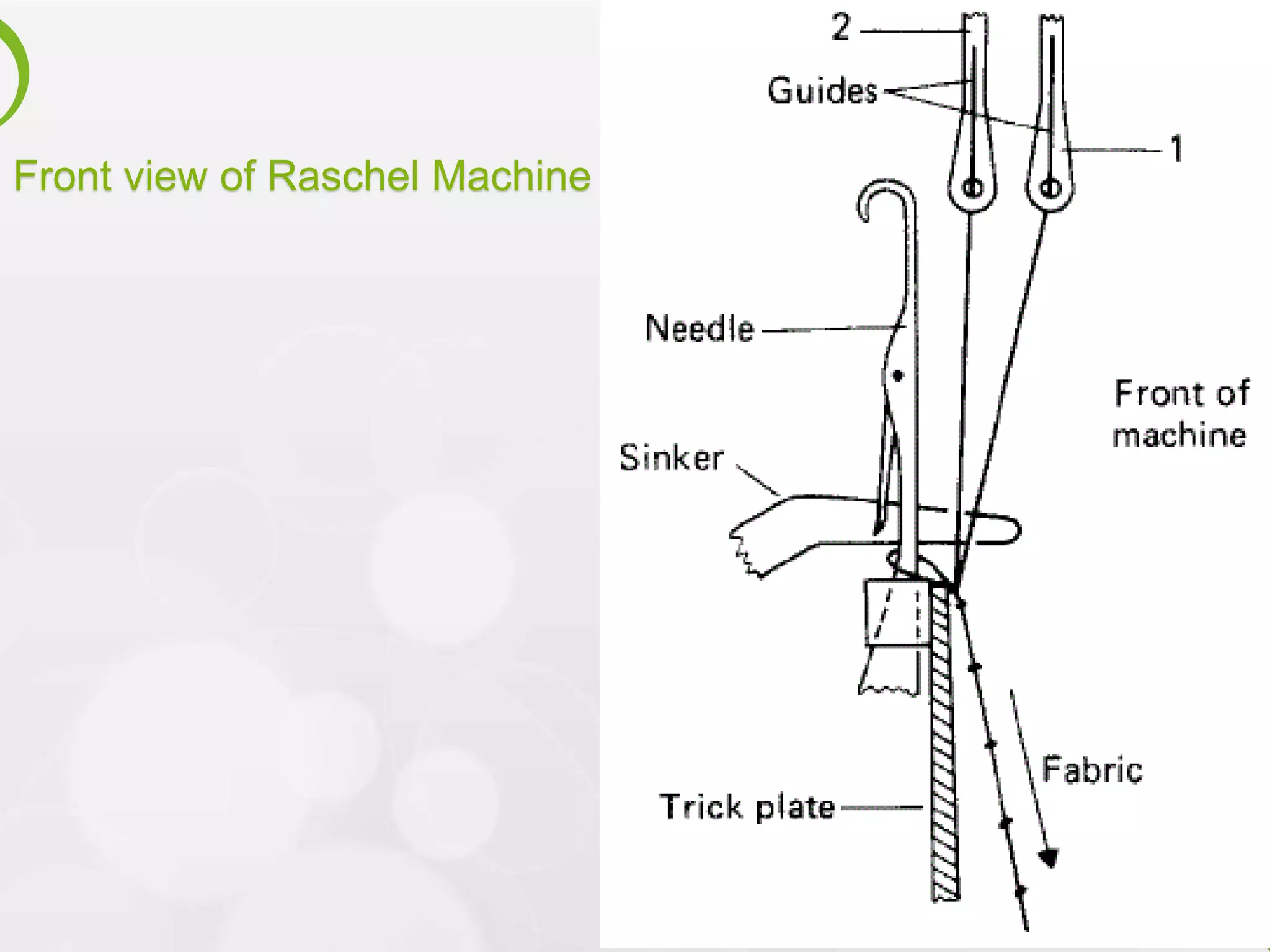 Presentation of A Raschel Machine | PPTX