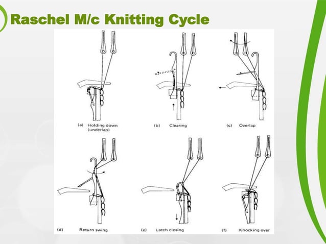 Presentation of A Raschel Machine | PPTX