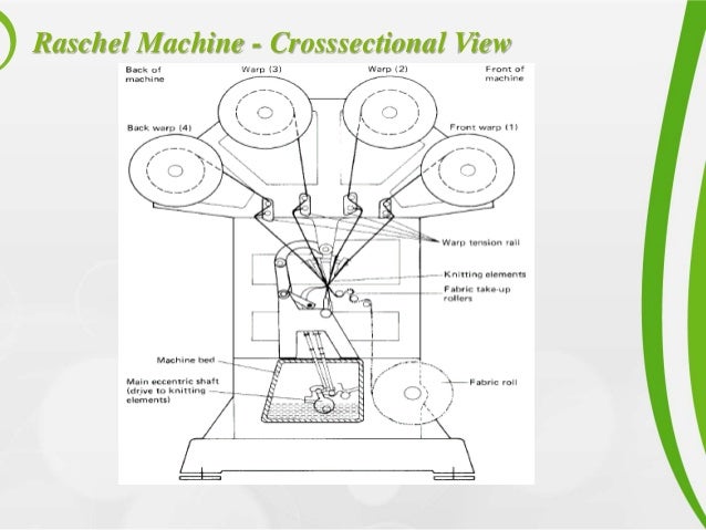 Presentation of A Raschel Machine