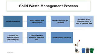 Solid Waste Management Policies in Bangladesh.pptx