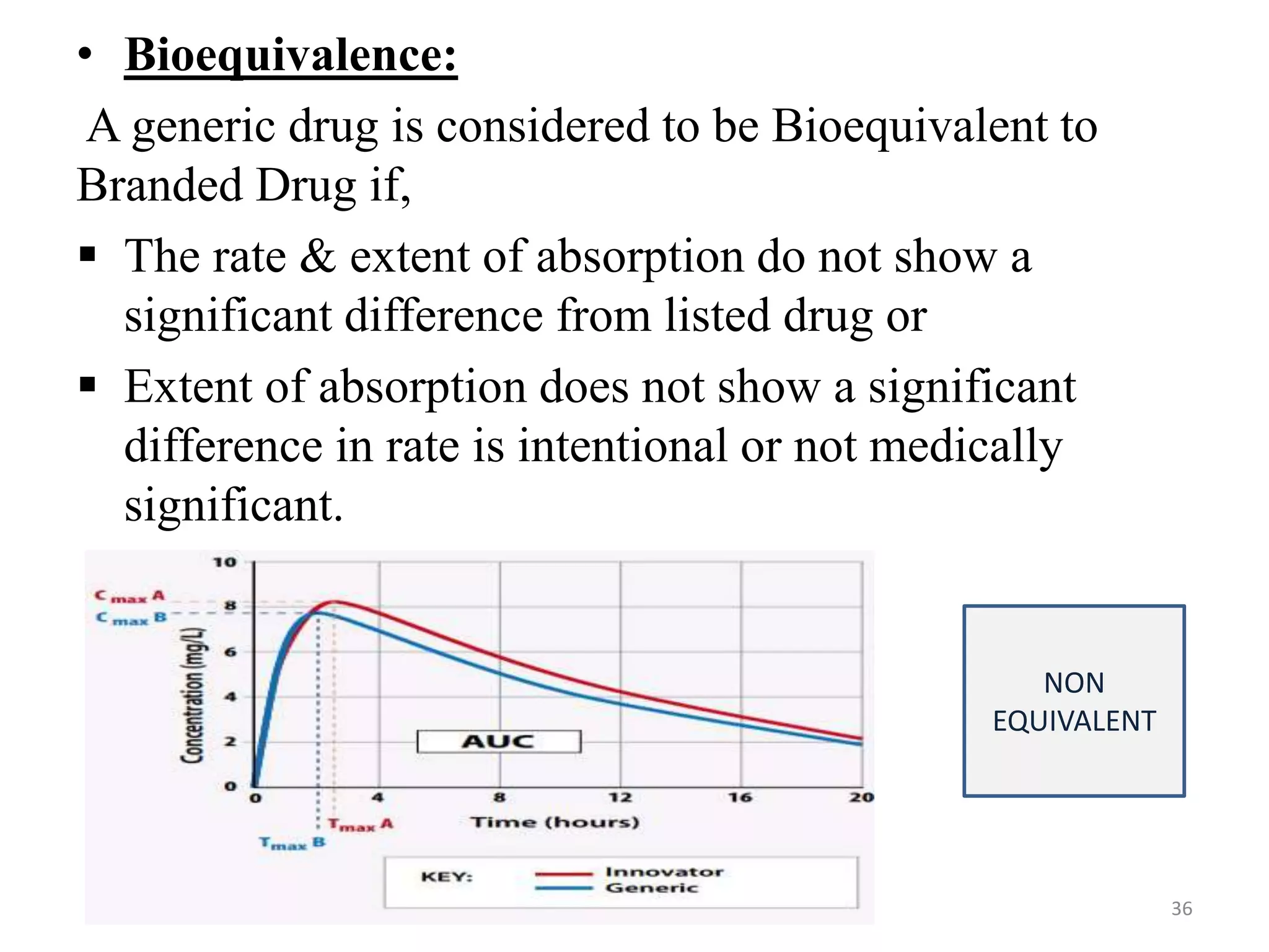 Regulatory Affairs - IND,NDA,ANDA | PPTX