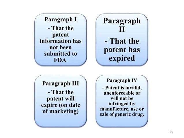 Regulatory Affairs - IND,NDA,ANDA | PPTX