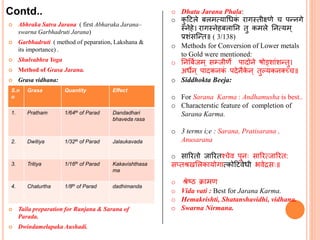 PPt on Critical Analysis of a classical Rasa Shastra Textbook ...