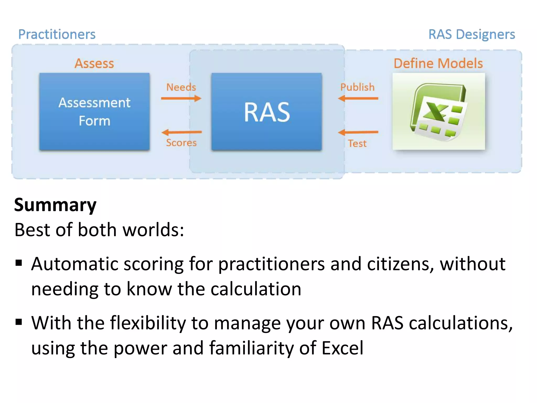 RAS Engine Presentation | PPS