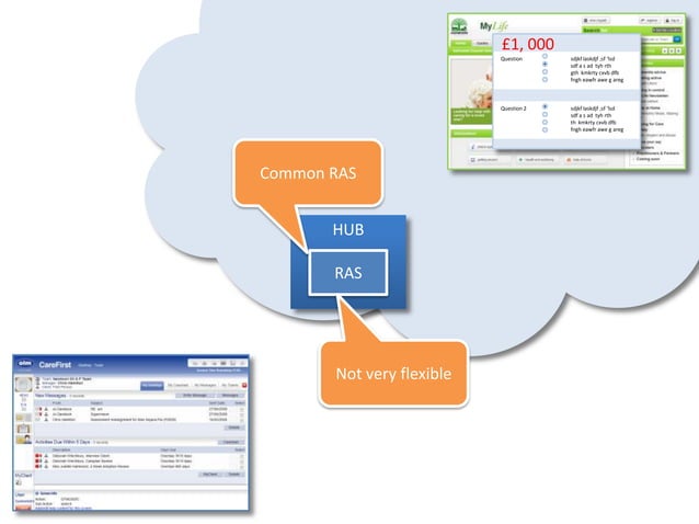 RAS Engine Presentation | PPS