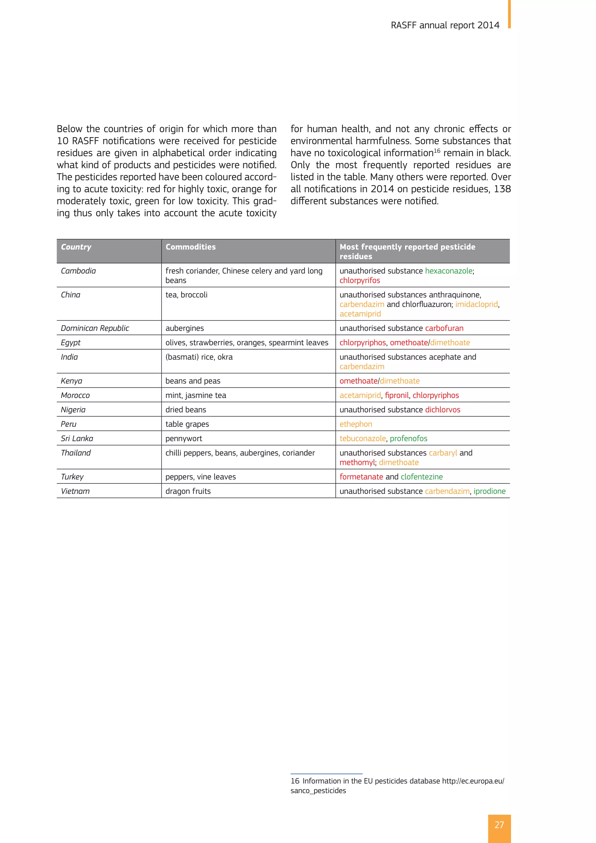 Rasff annual report_2014 | PDF