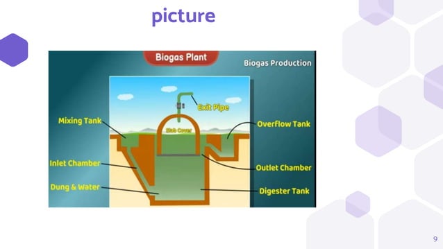 Bio gas cylinder | PPT