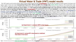 rice foot print technology water conservation | PPT