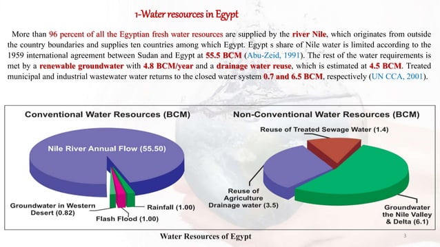 rice foot print technology water conservation | PPT
