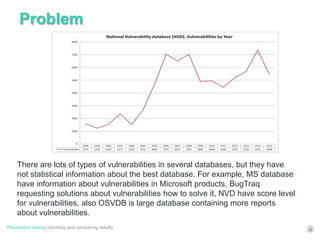 Analyzing Vulnerability Databases | PPT