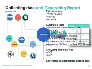 Analyzing Vulnerability Databases | PPT