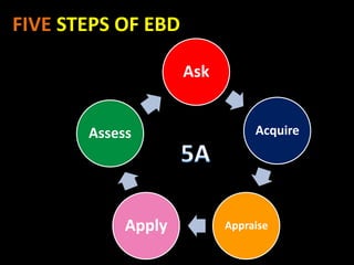 Introduction to Evidence Based Dentistry | PPTX