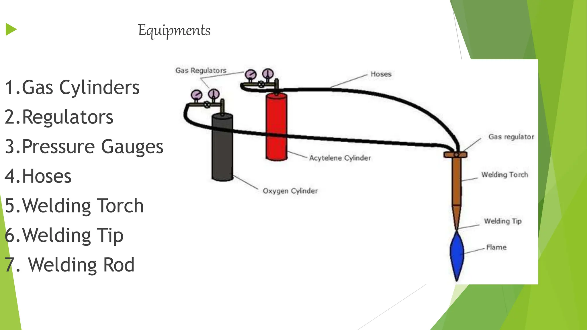 Gas Welding by Rashail Mechanical Engineer.pptx