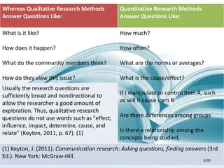APA Style Research Paper | PPTX