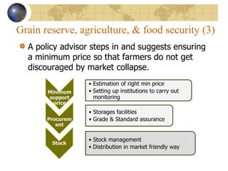 Strategic Grain Reserves Food Prices Stabilization in Africa | PPTX