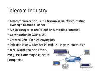 Role Of Industries In The Economy Of Pakistan | PPT