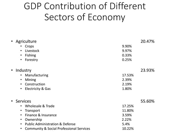 Role Of Industries In The Economy Of Pakistan | PPT
