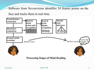 Mind Reading Computer | PPTX