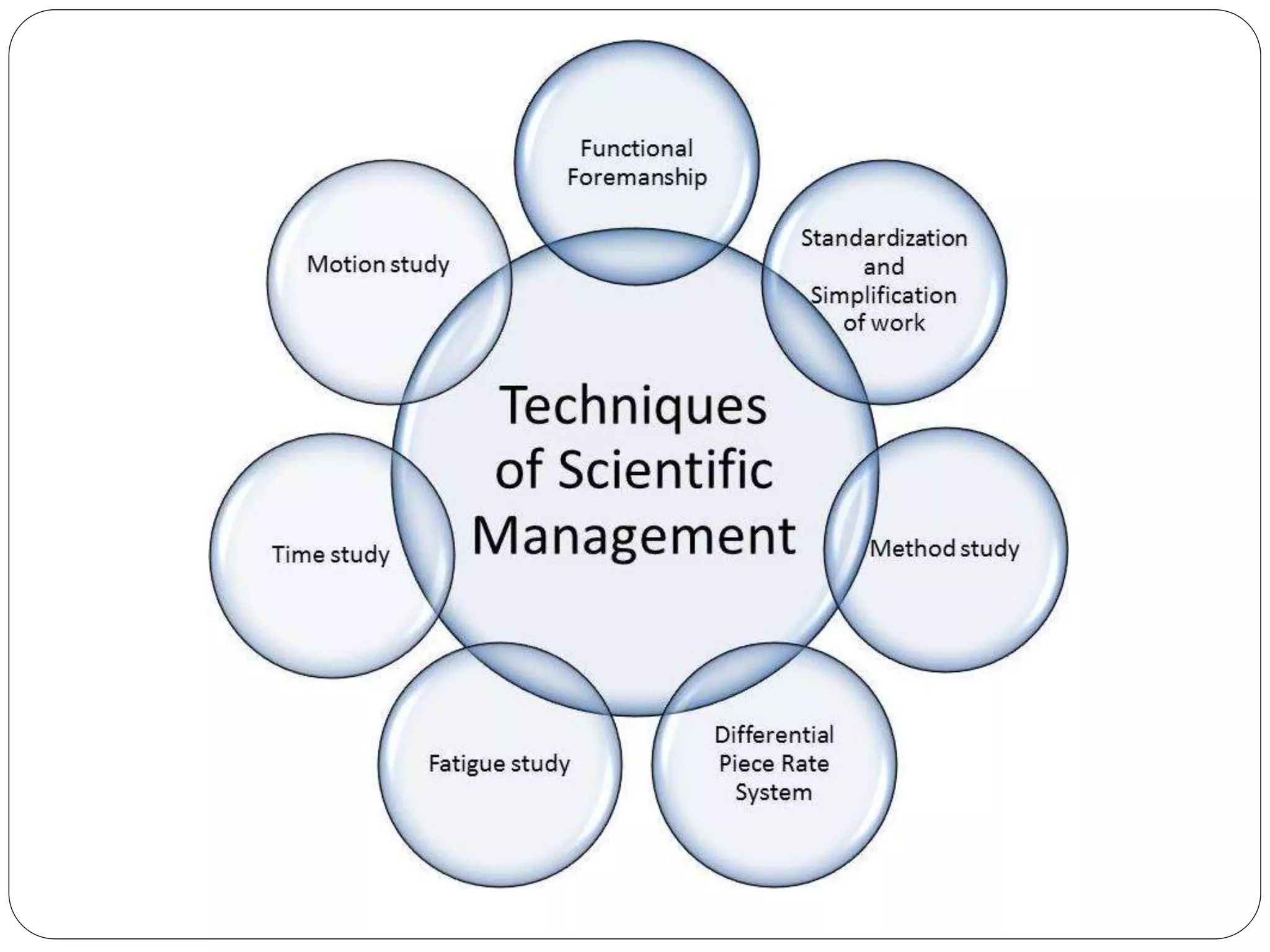 F.W.Taylor-Father of scientific management | PPTX