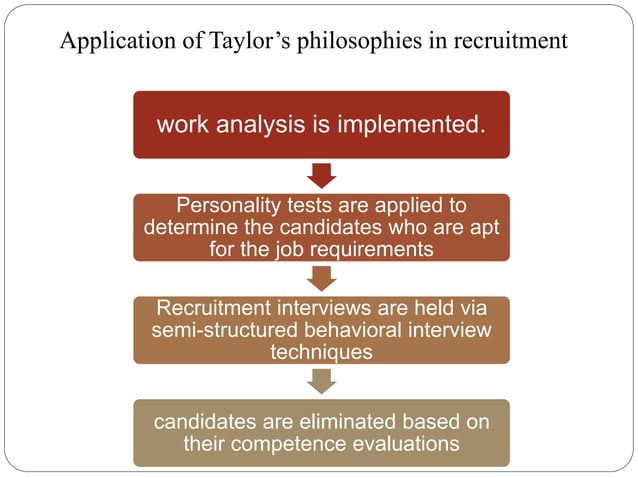 F.W.Taylor-Father of scientific management | PPTX