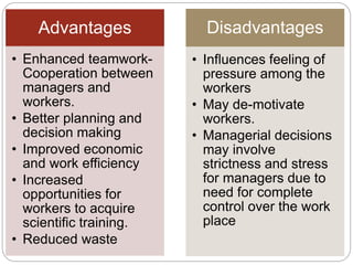 F.W.Taylor-Father of scientific management | PPTX