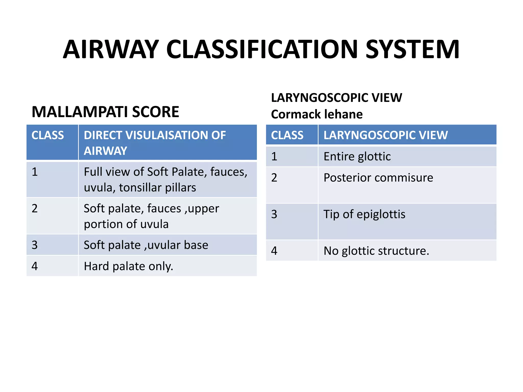 Pre-Anesthetic Checkup | PPTX