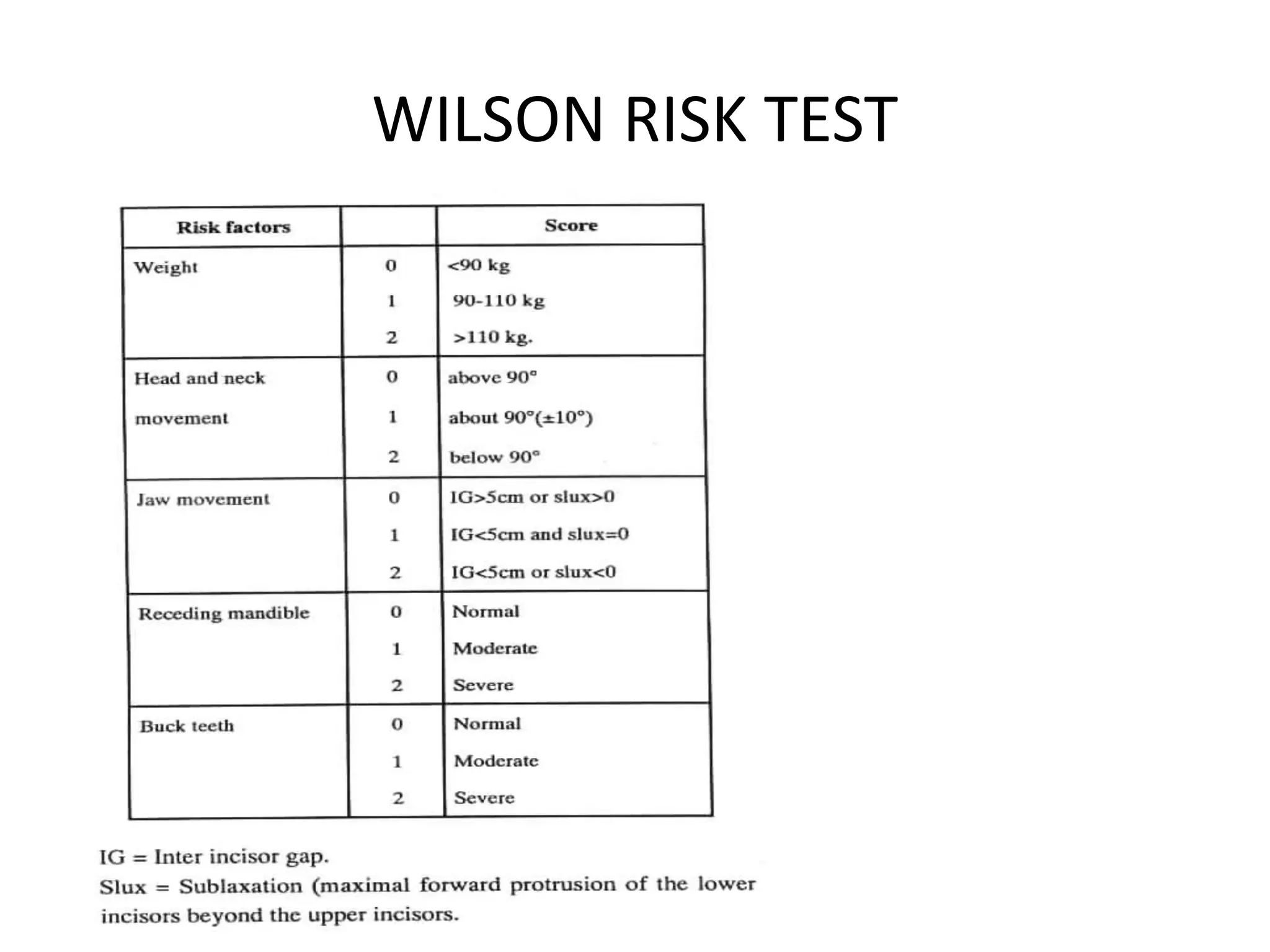 Pre-Anesthetic Checkup | PPTX