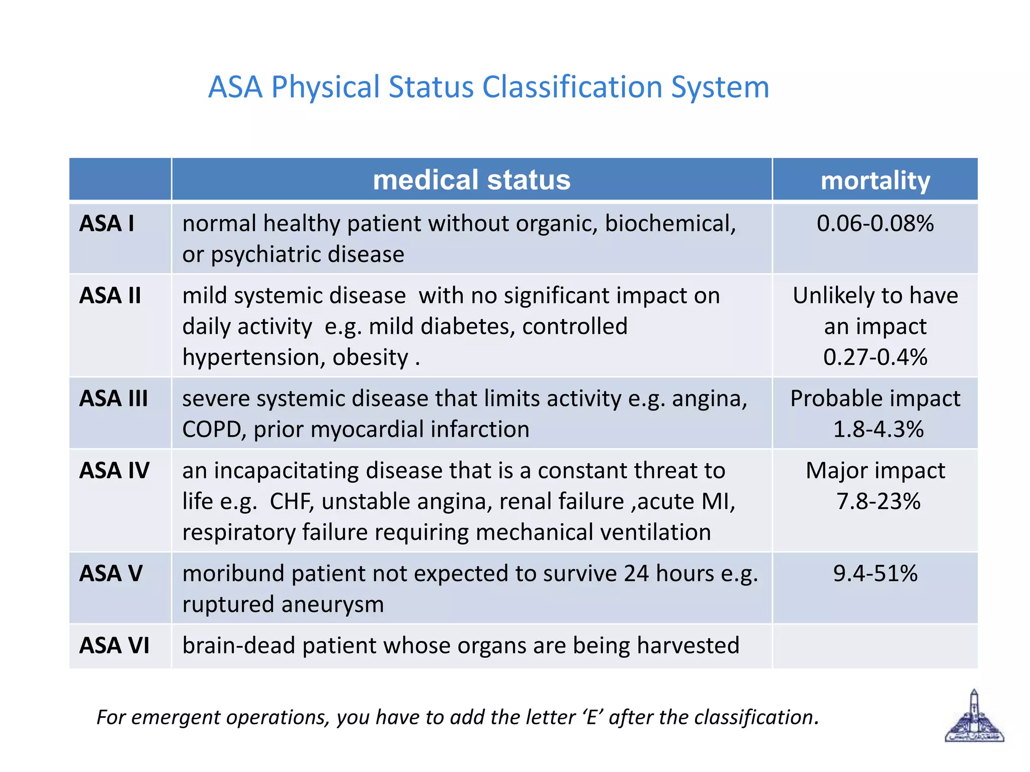 Pre-Anesthetic Checkup | PPTX