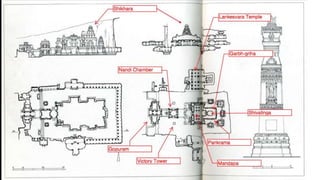 Art of Rashtrakuta Period (General Introduction) | PPTX