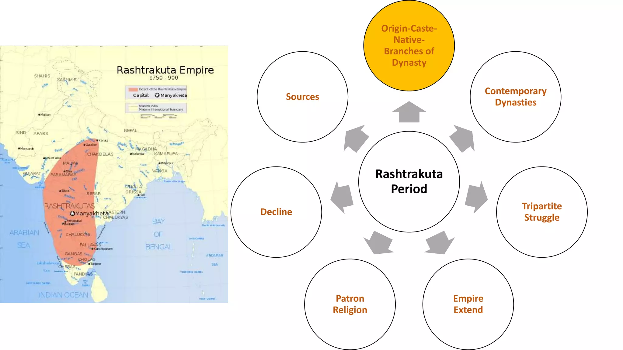 Political History of Rashtrakut Period.pptx