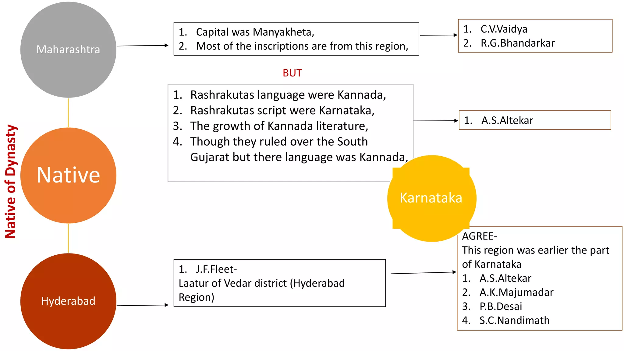 Political History of Rashtrakut Period.pptx