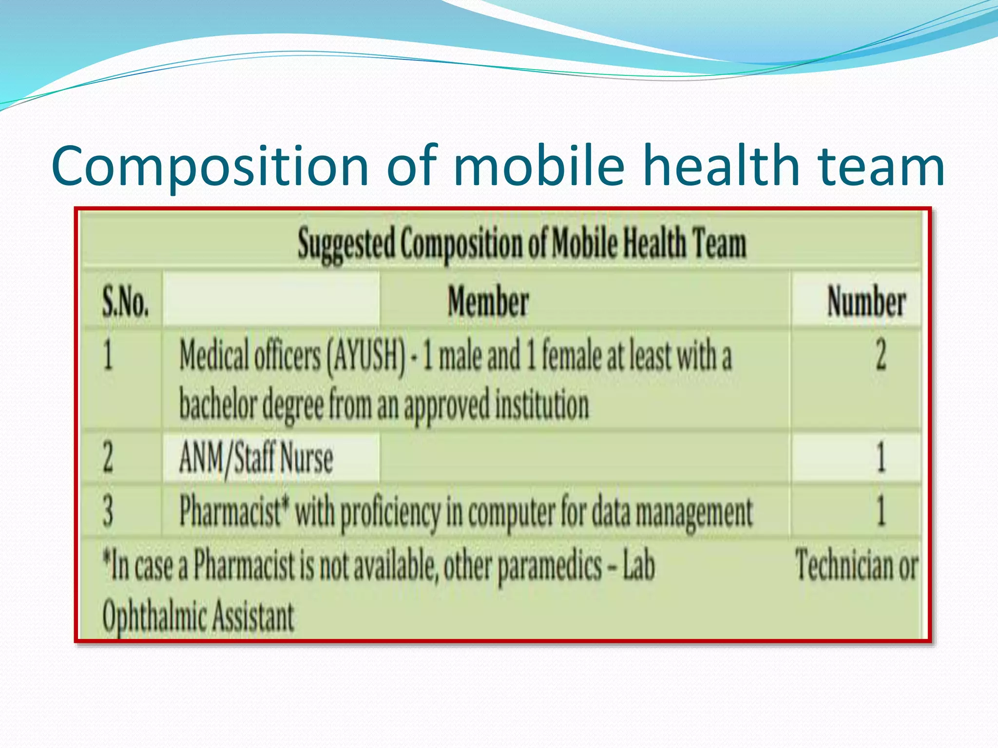 Rashtriya bal swasthya karyakram (rbsk) | PPTX