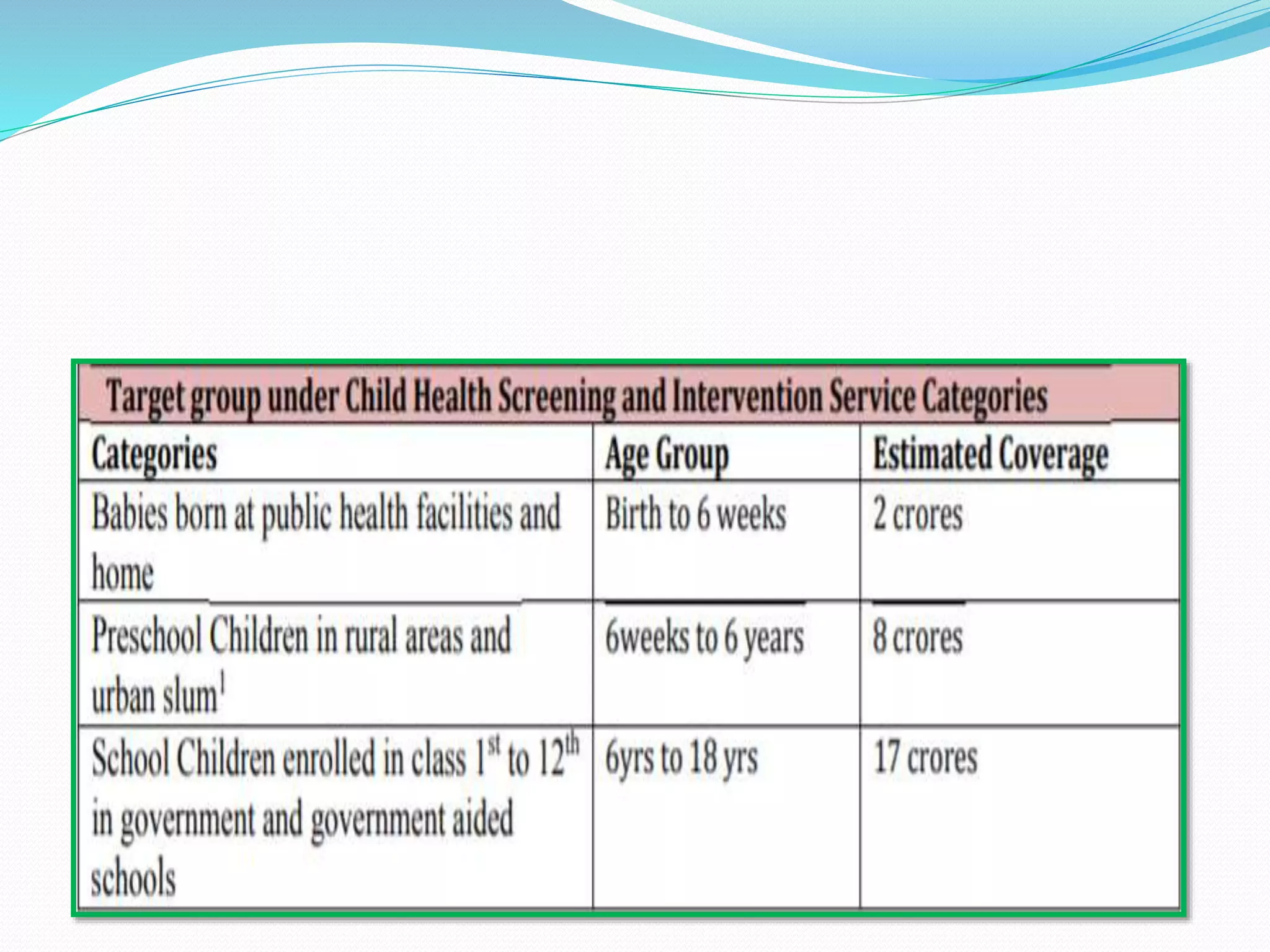 Rashtriya bal swasthya karyakram (rbsk) | PPTX