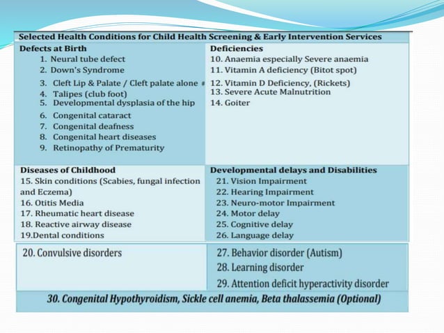 Rashtriya bal swasthya karyakram (rbsk)