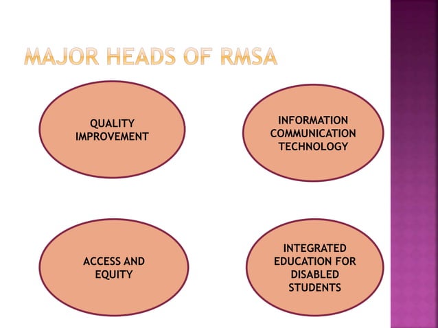 Rashtriya Madhyamik Shiksha Abhiyan (RMSA) | PPT
